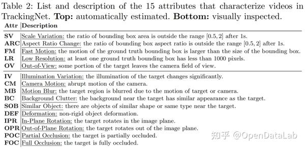 TrackingNet：最经典大规模、多样化的单目标跟踪数据集 - 知乎