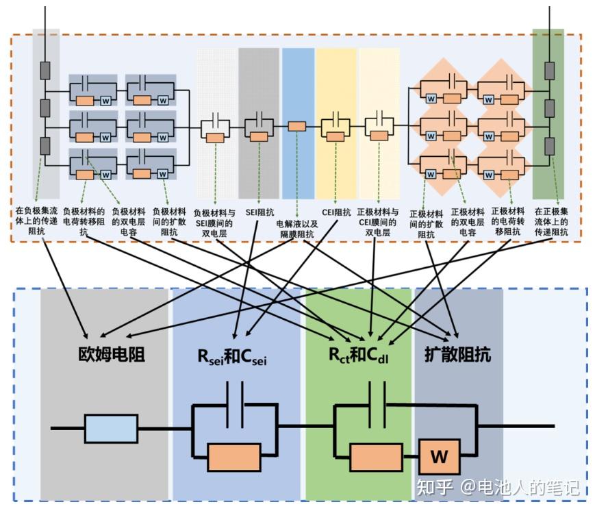 锂电--什么是DCIR，ACIR，EIS？三者都有怎样的意义？有什么区别？又有什么联系？ - 知乎
