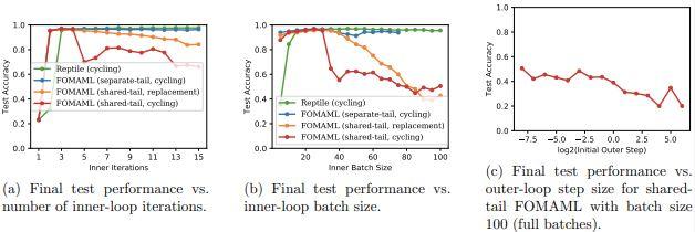 reptile：a scalable meta-learning algorithm - 知乎