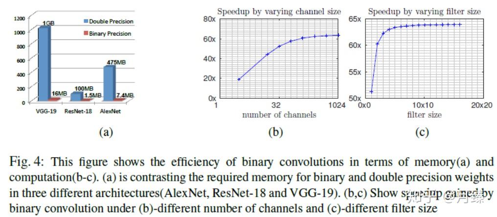 XNOR-Net论文解读 - 知乎