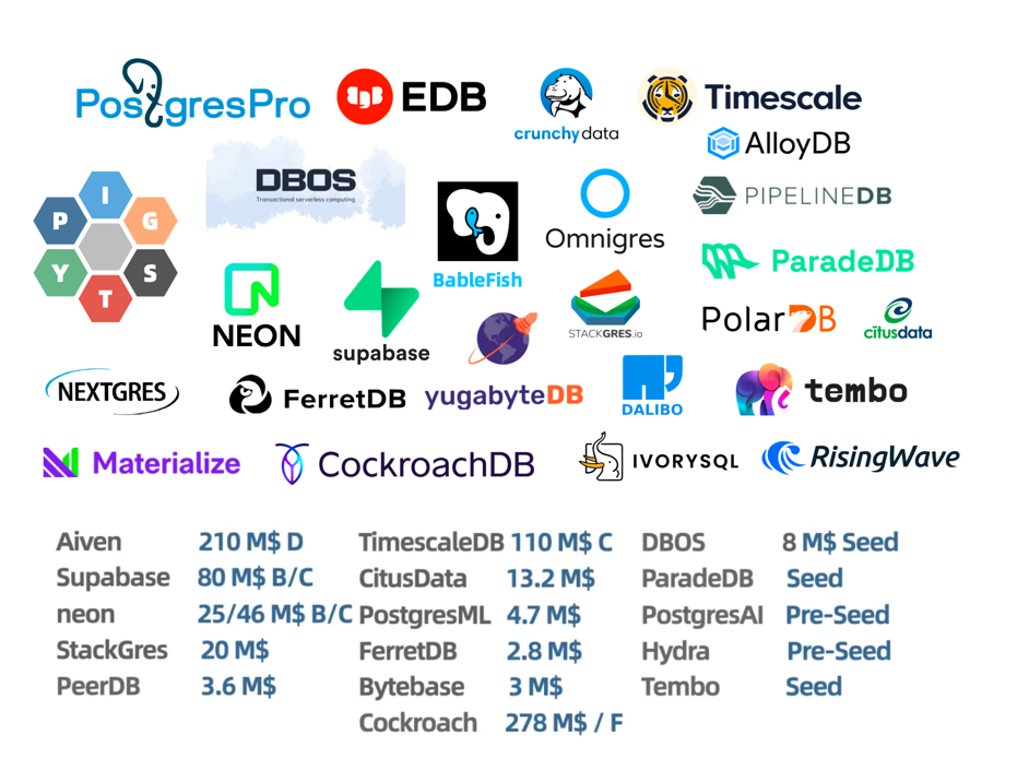 PostgreSQL 17 发布：摊牌了，我不装了！ - 知乎