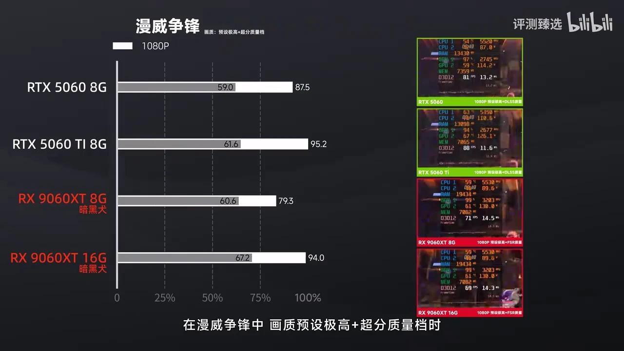 AMD RX9060XT 8G/16G首发测评：16G版本才是本体？ - 知乎