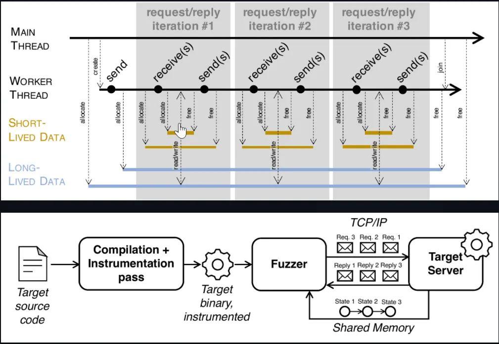 协议Fuzz工具整合 - 知乎