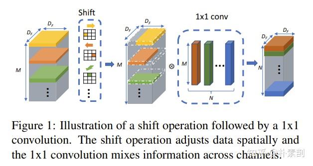 执一为式：浅谈1x1 Convolution - 知乎