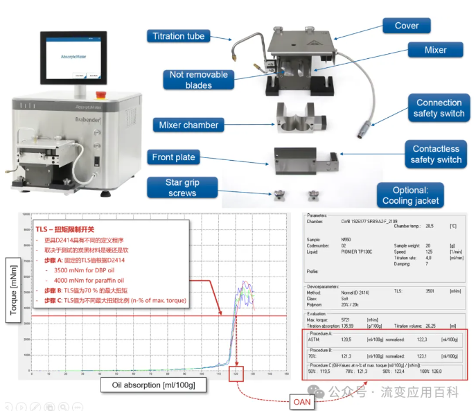 流体吸收分析仪（原炭黑吸油计）：Brabender Absorptometer - 知乎