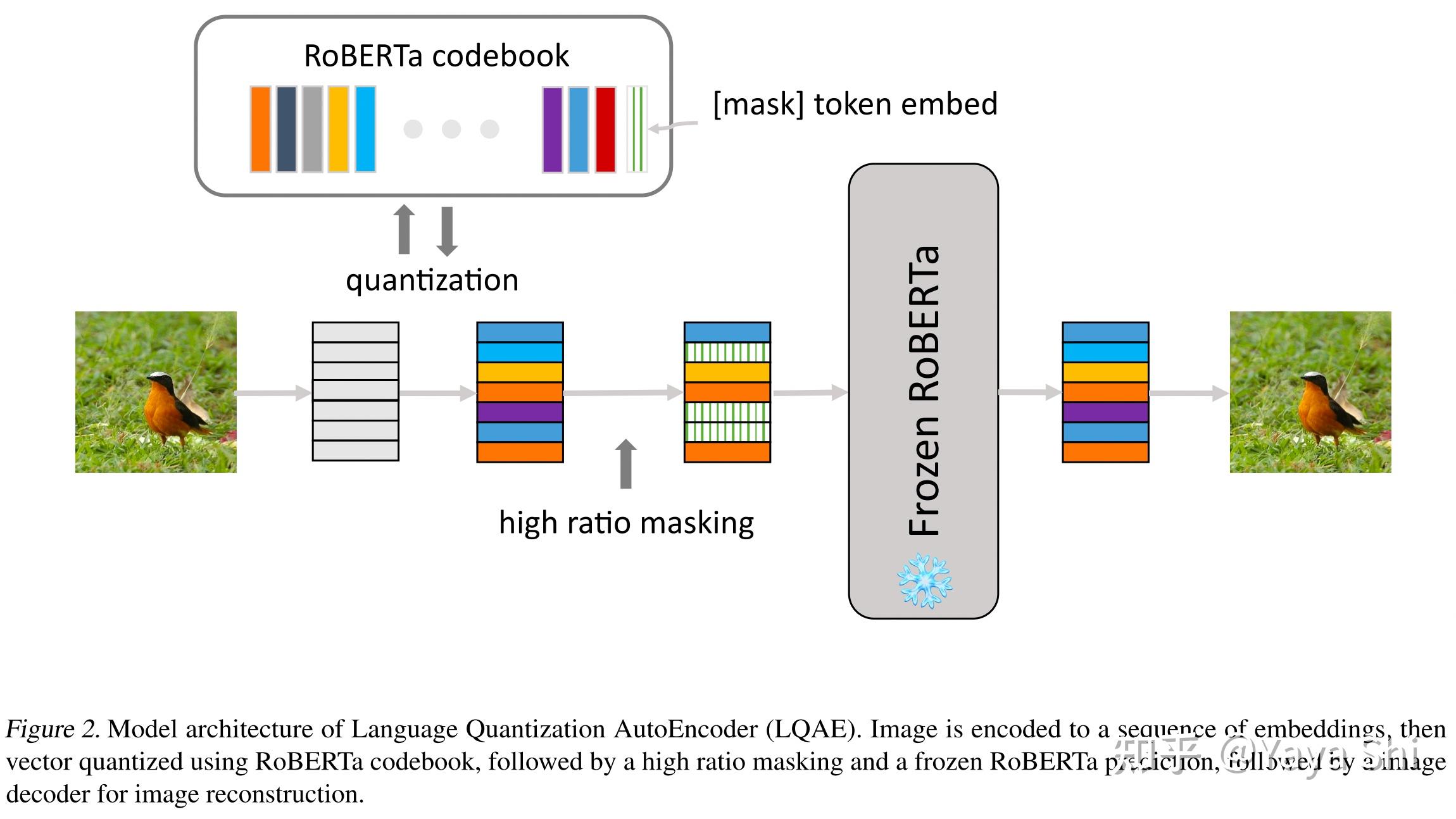 modality gap - 知乎