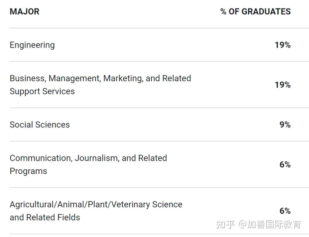 UIUC伊利诺伊大学香槟分校公布2024Fall新生录取数据！ - 知乎