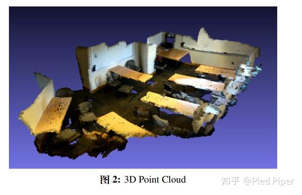 3D Visual Grounding小白调研笔记 - 知乎