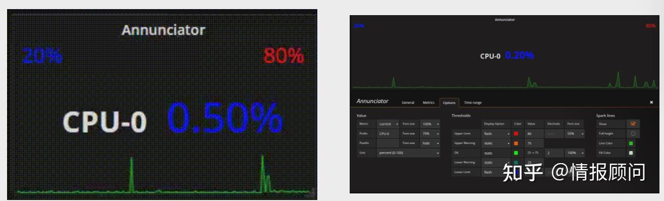 Grafana Panel Plugins 最全合集 - part1 - 3D地球仪、SVG、AJAX、注释、指示器、ECharts、弧形 ...