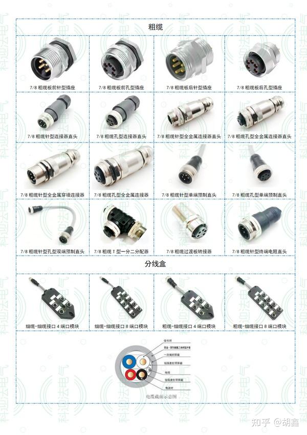 DeviceNet连接器 - 知乎