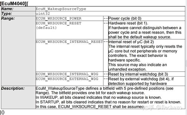 AUTOSAR ECUM的上下电 - 知乎
