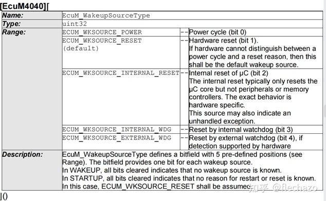 AUTOSAR ECUM的上下电 - 知乎