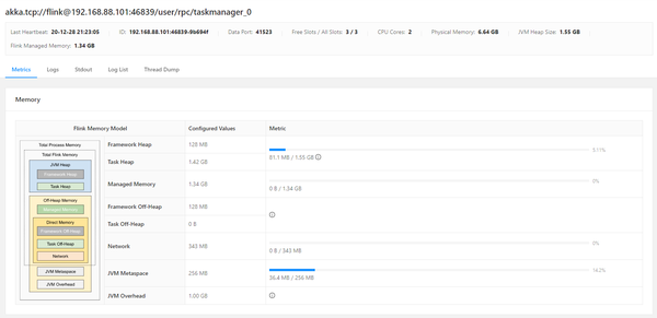 Flink调优之前，必须先看懂的TaskManager内存模型 - 知乎