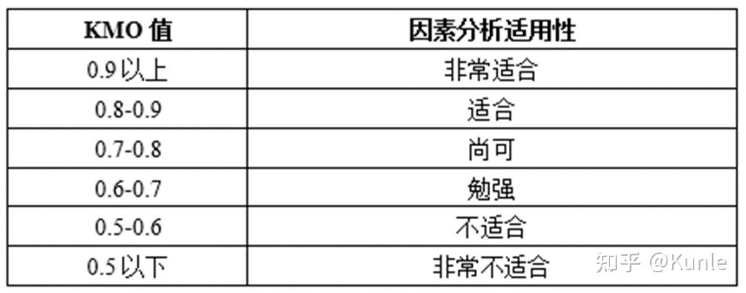 Mplusandspss—探索性因素分析（exploratory Factor Analysis Efa） 知乎 