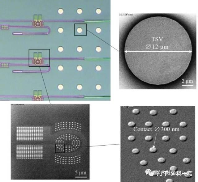 CEA-Leti 硅光工艺集成-Chiplet/Interposer - 知乎