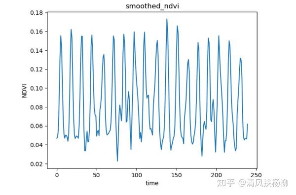 Python使用S-G滤波对影像进行平滑处理 - 知乎