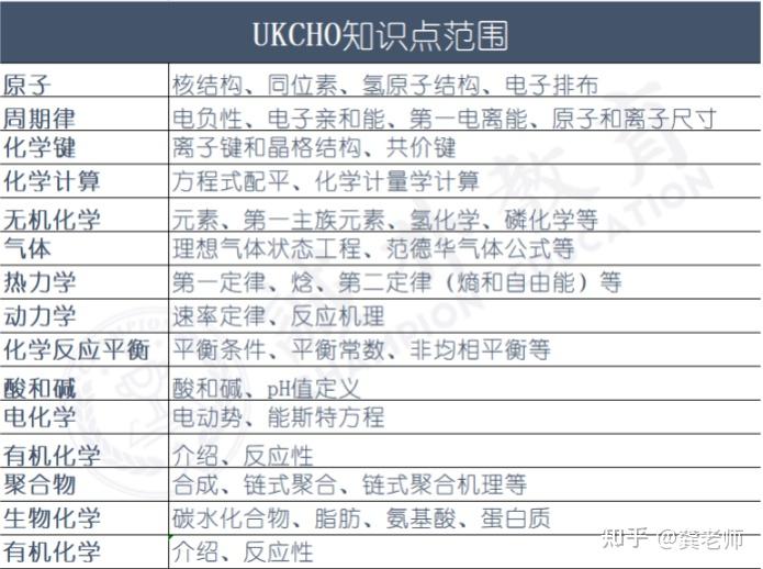 英国化学竞赛（UKChO）报名开启 - 知乎