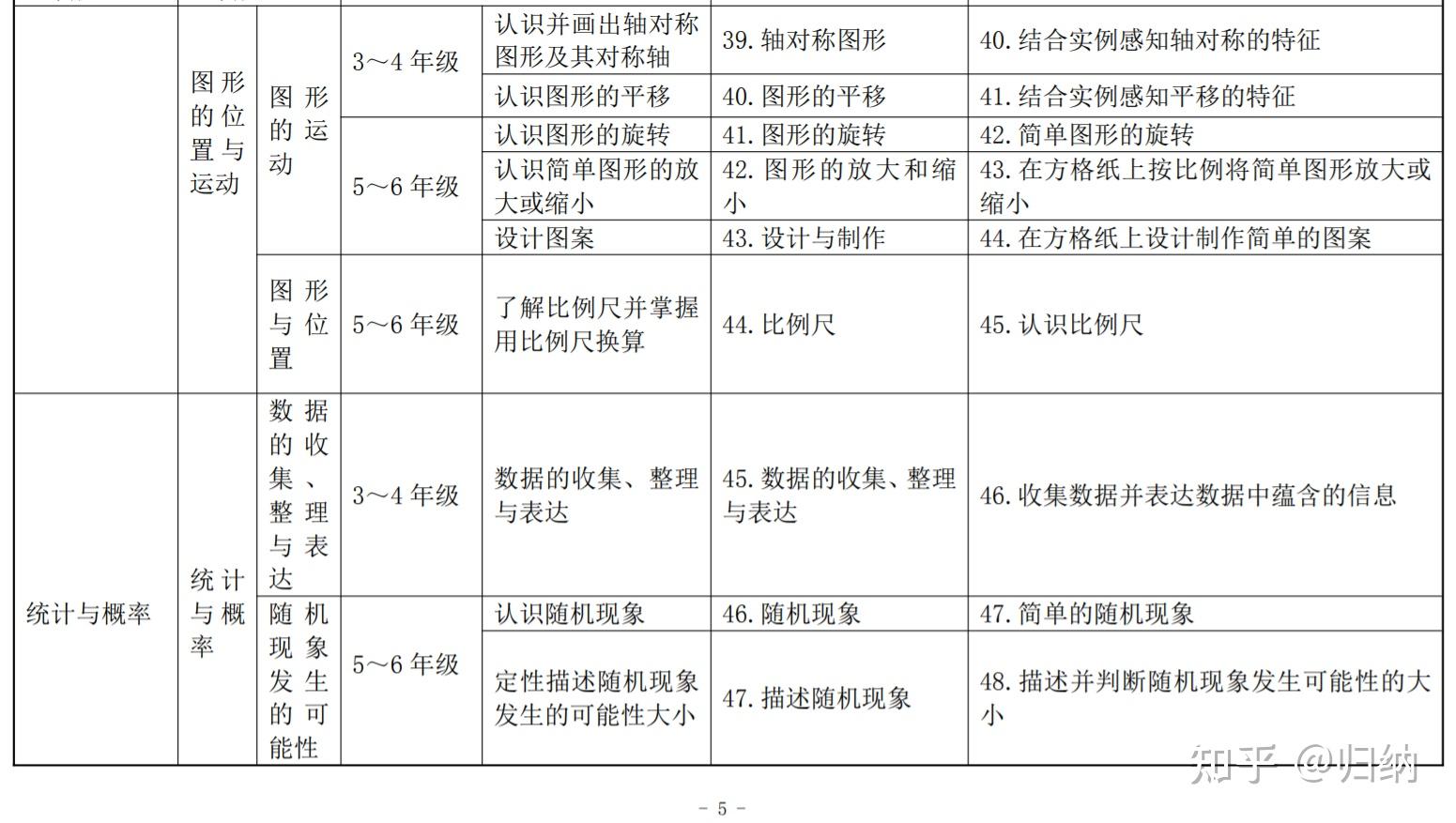 【归纳】ACGN-设定-任务-小学-数学 - 知乎