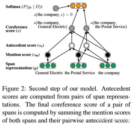 End-to-end Neural Coreference Resolution - 知乎