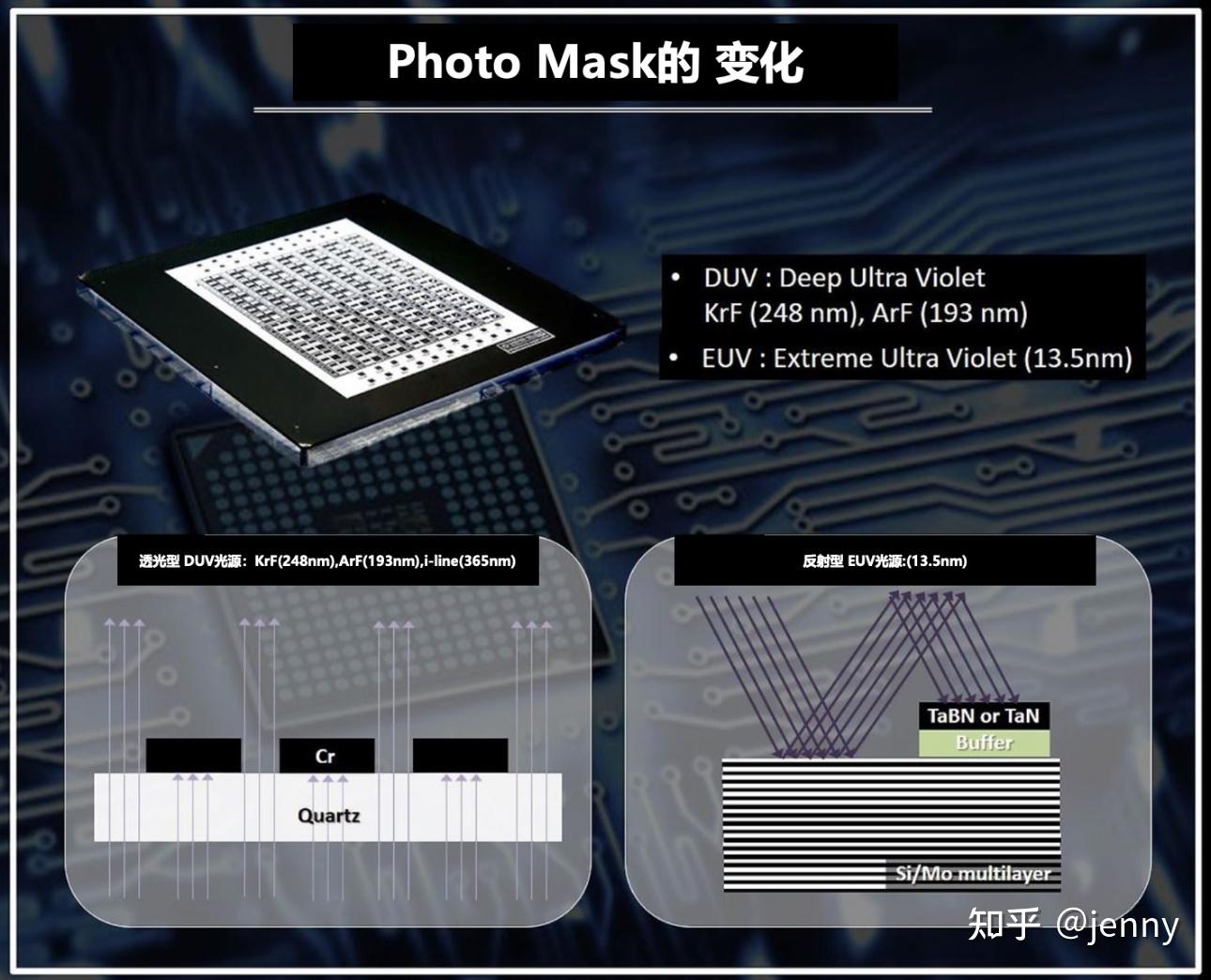 【半导体光刻材料】掩膜板Reticle&光刻板PhotoMask用途以及生产流程 - 知乎
