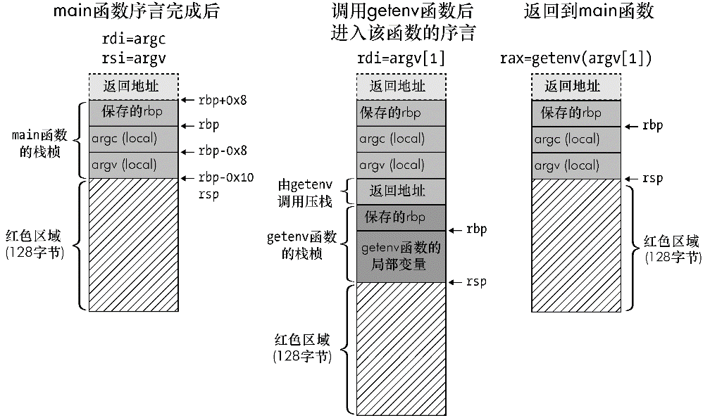 x86汇编快速入门 - 知乎