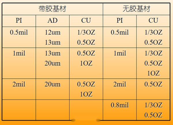 干货|一文完全了解FPC柔性电路板！（持续更新 - 知乎