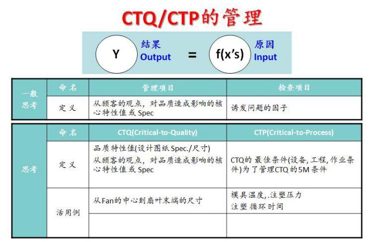 什么是CTQ（关键质量特性），你知道吗？ - 知乎