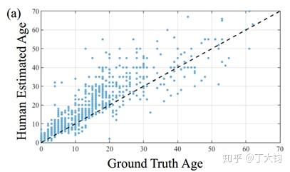 年龄估计技术综述 - 知乎