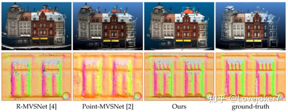 【MVSNet】CVP-MVSNet全文精翻 - 知乎