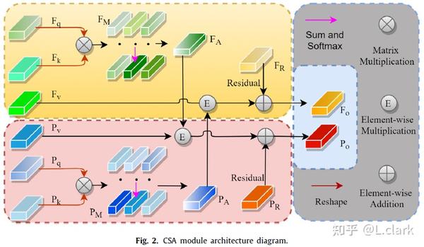[2022] Cross self-attention network for 3D point cloud - 知乎