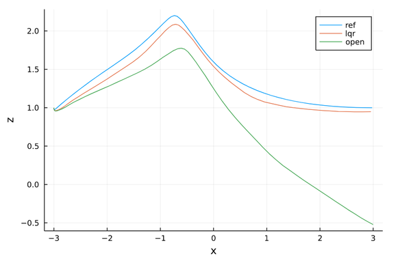 HW3 基于iLQR/DDP四旋翼控制 - 知乎