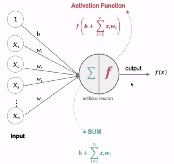 分类与回归问题中的损失函数——交叉熵、L1、L2、smooth L1损失函数及python实现 - 知乎