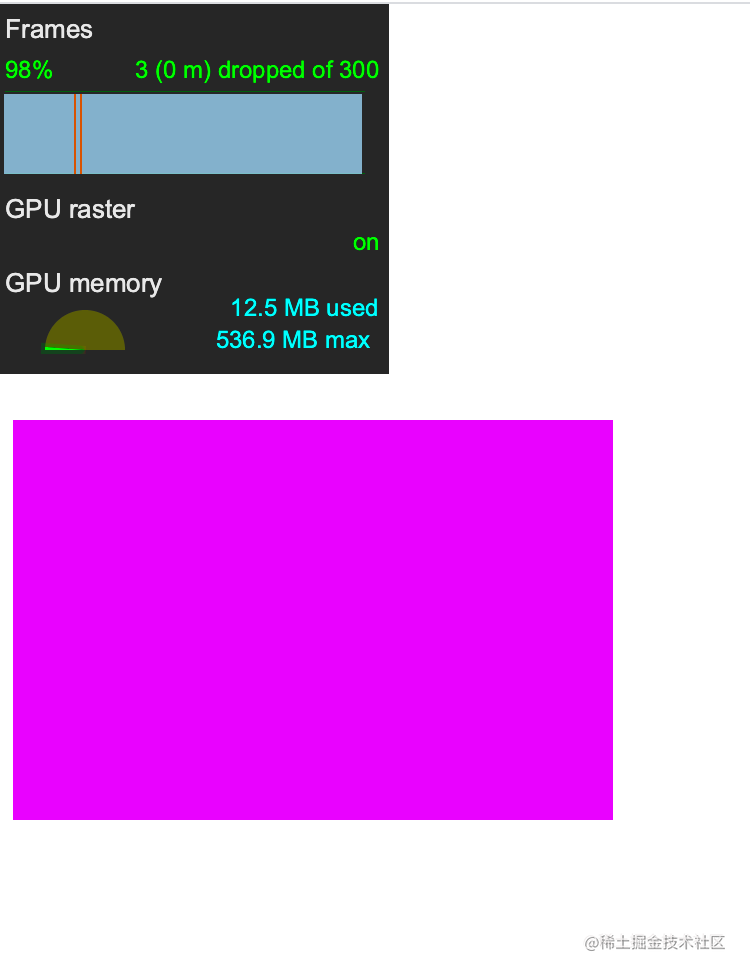 canvas、svg 与 webGL 性能测试 - 知乎