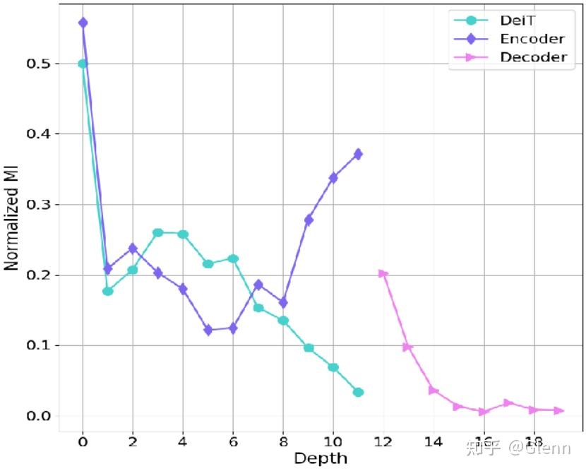 [论文阅读] MIM | Hybrid Distillation：使用知识蒸馏将对比学习与 MIM 结合起来 - 知乎