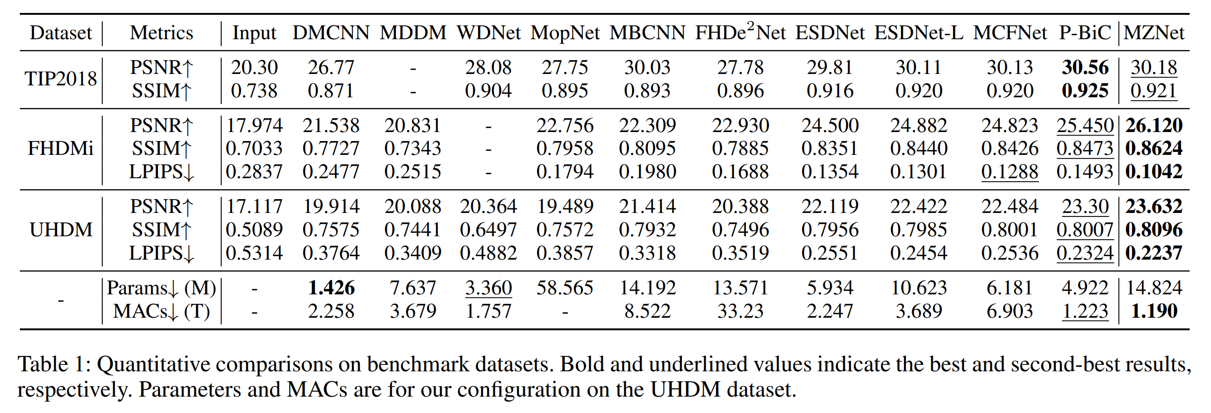 Moiré Zero：迈向“零”摩尔纹，一种高效、高性能的图像去摩尔纹新架构 - 知乎