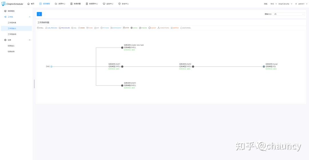 任务调度系统对比：Apache DolphinScheduler 和 Apache Airflow - 知乎