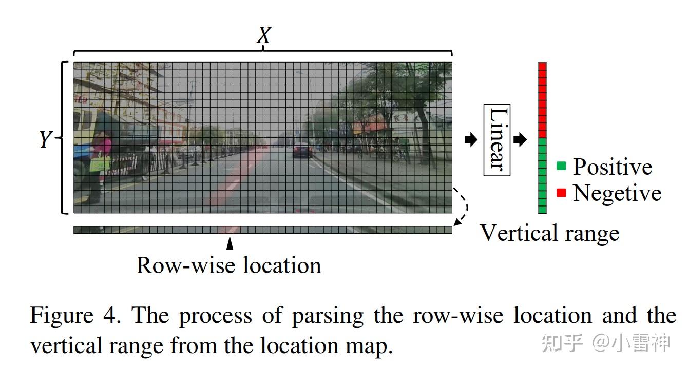 CondLaneNet: a Top-to-down Lane Detection Framework Based on Conditional Convolution - 知乎
