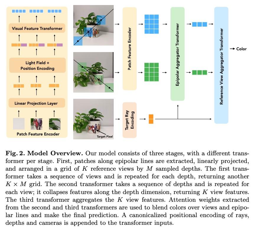 爱可可AI前沿推介(7.23) - 知乎