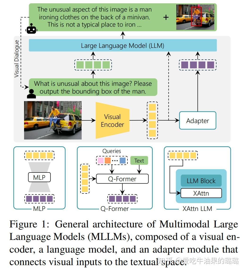 多模态大模型基础 - 知乎
