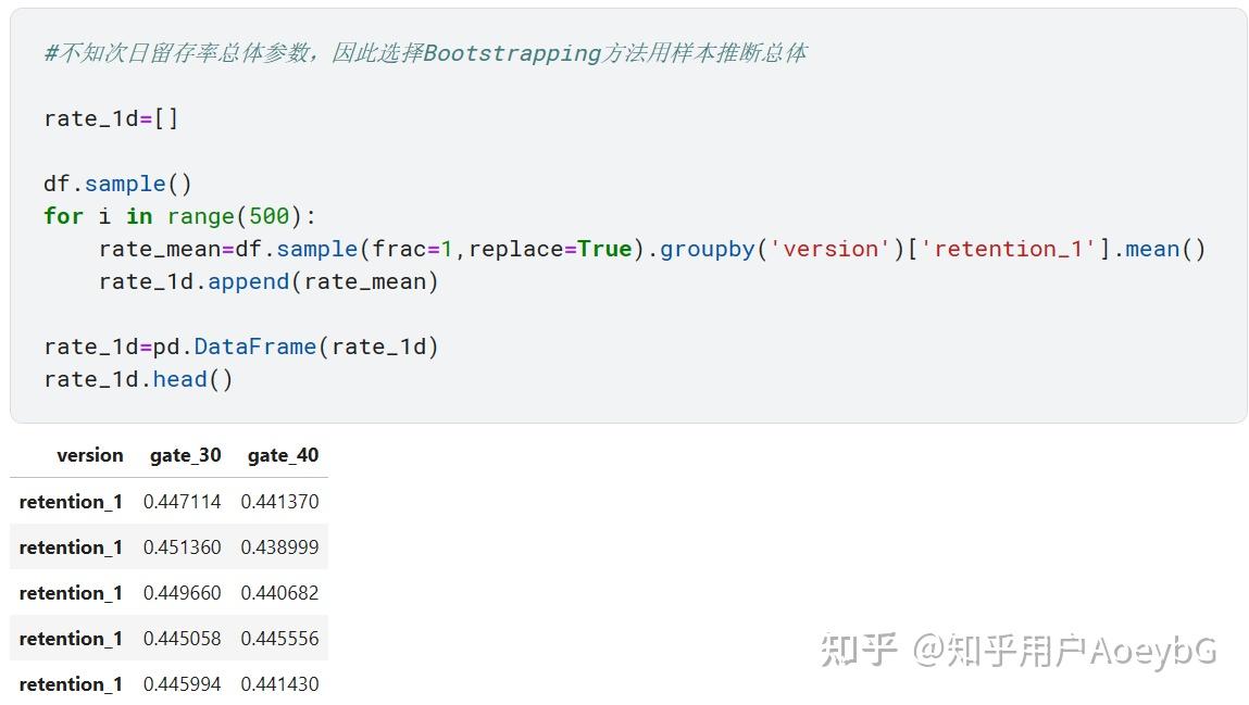 A/B测试实战项目（Python)——Cookie Cat - 知乎
