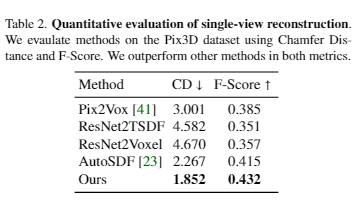 万物皆可3D生成！UIUC提出SDFusion，实现多模态3D形状完成、重建和生成！ - 知乎