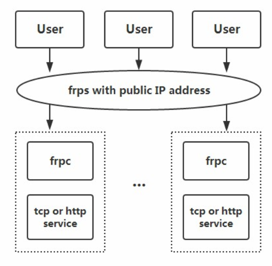 内网穿透系列: 软路由Openwrt | LEDE部署Frp内网穿透服务 - 知乎