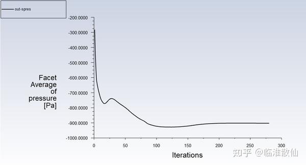农业机械清选仿真-Fluent与Rocky DEM耦合 - 知乎
