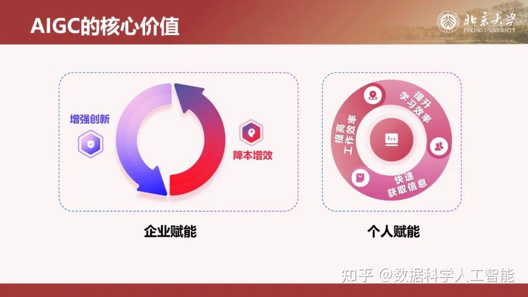 北京大学DeepSeek讲座：DeepSeek与AIGC应用（全文99页） - 知乎