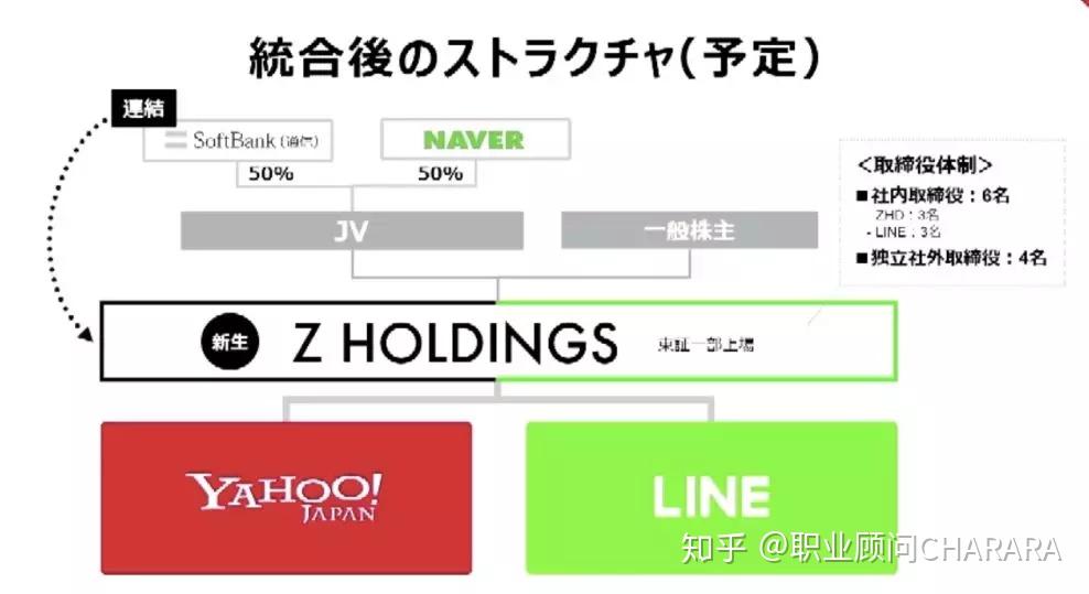 日本两大互联网巨头雅虎与LINE同意合并的背后：韩国NAVER为何方神圣？ - 知乎