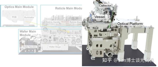 2023年光刻技术前沿【3】：第二代EUV光刻机的光源进展 - 知乎