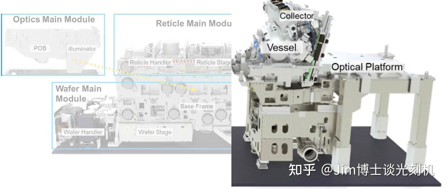 2023年光刻技术前沿【3】：第二代EUV光刻机的光源进展 - 知乎