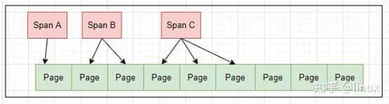 C++性能优化 —— TCMalloc的原理与使用 - 知乎