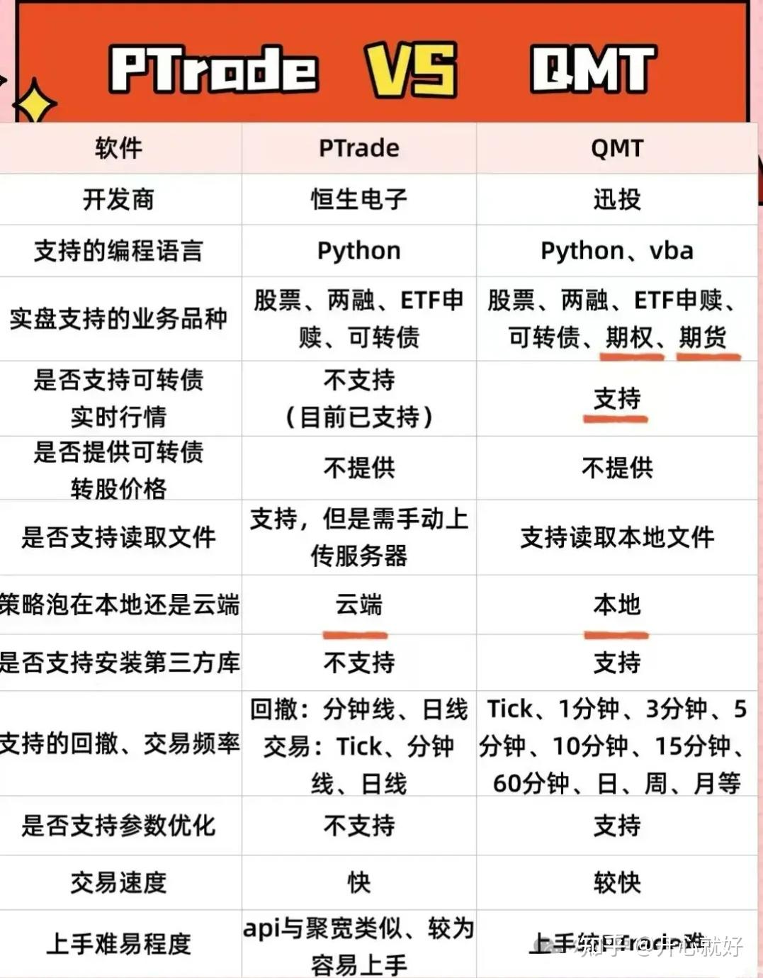 量化交易QMT及PTRADE开通全攻略 - 知乎