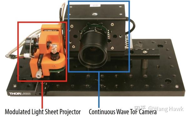 55. 对极TOF成像 - 超越传统ToF的方案(TOF系列5) - 知乎